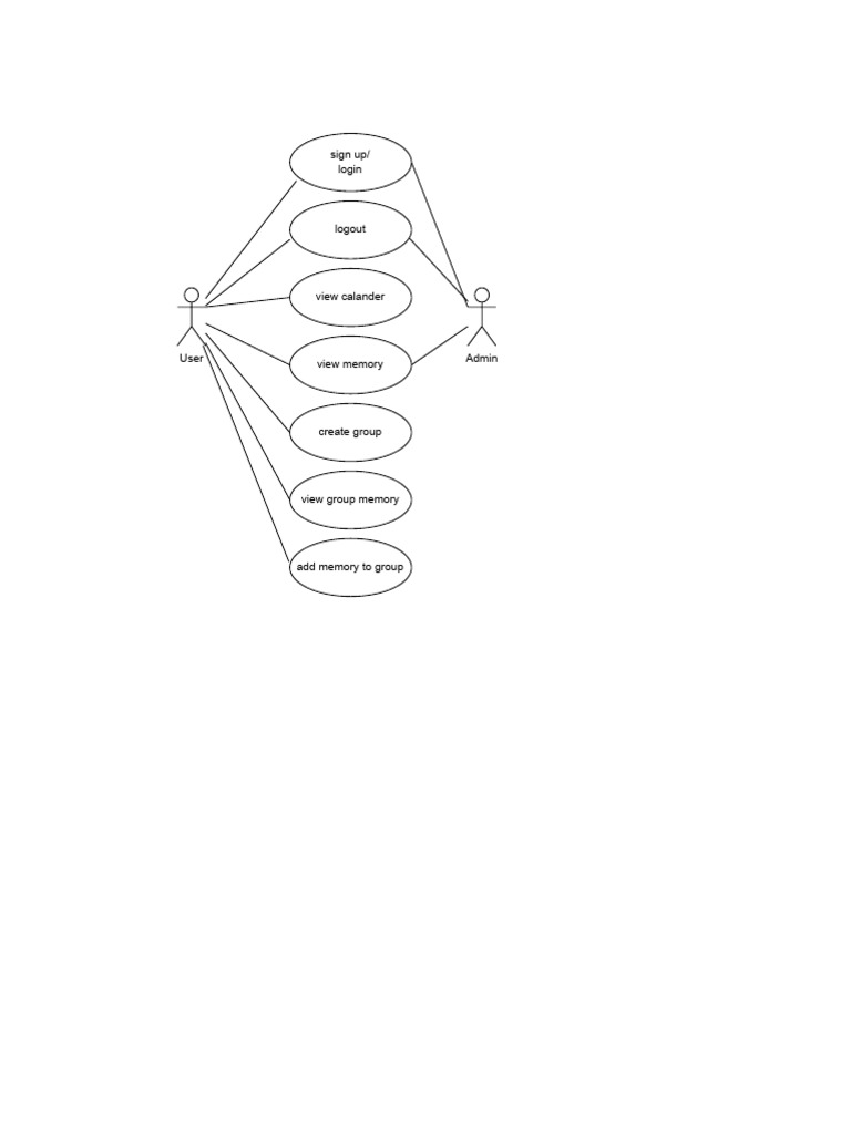 Use Case Diagram | PDF