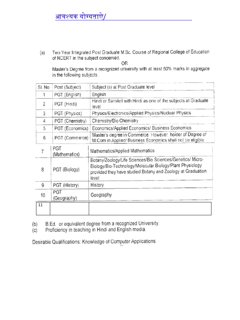 Essential Qualifications:-I) For PGTS: - Essential Qualification | PDF