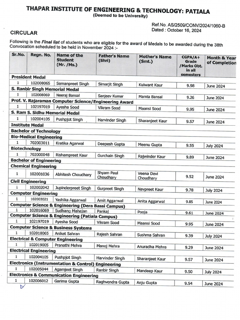 Final List of Convocation Medals 24 | PDF