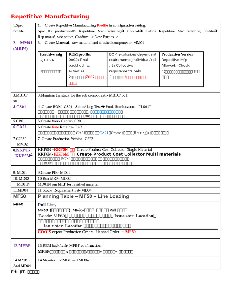 003001 Repetitive Manufacturing &&& | PDF