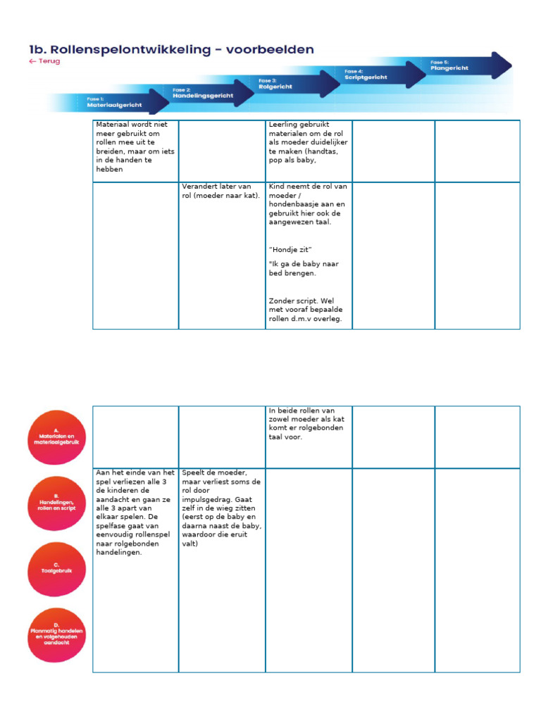 Observatie-Instrument Rollenspel LEJK | PDF