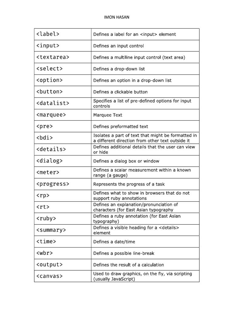HTML Tag List Part 4 | PDF