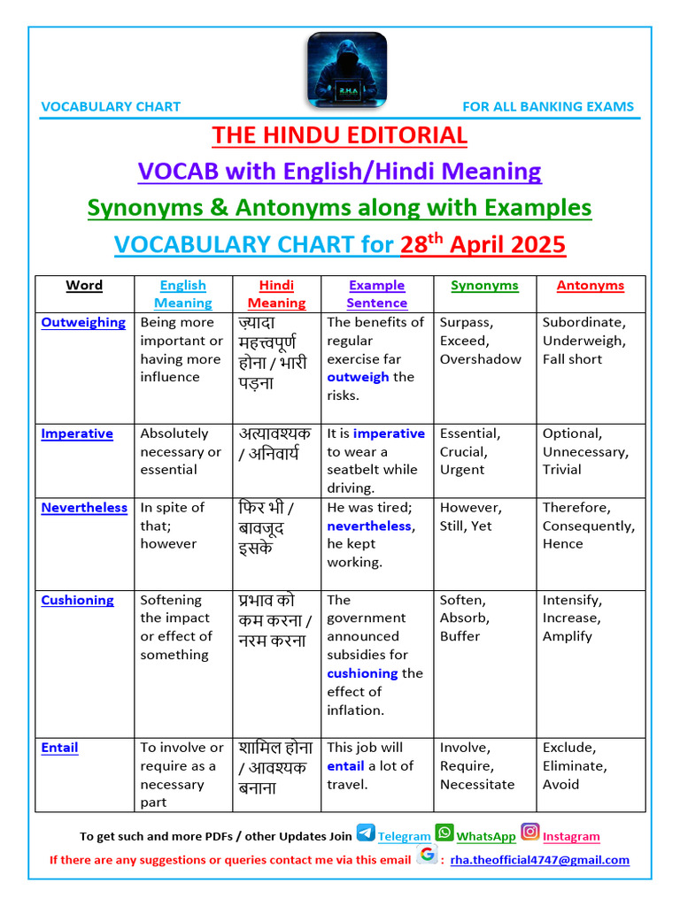 Vocabulary Chart for Banking Exams 2025 | PDF | Effluent | Environment