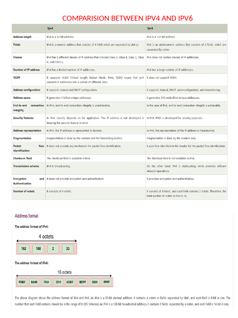 Ipv4 and Ipv6 | PDF