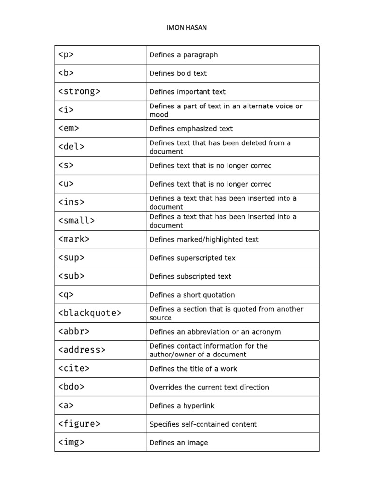 HTML Tag List Part 2 | PDF