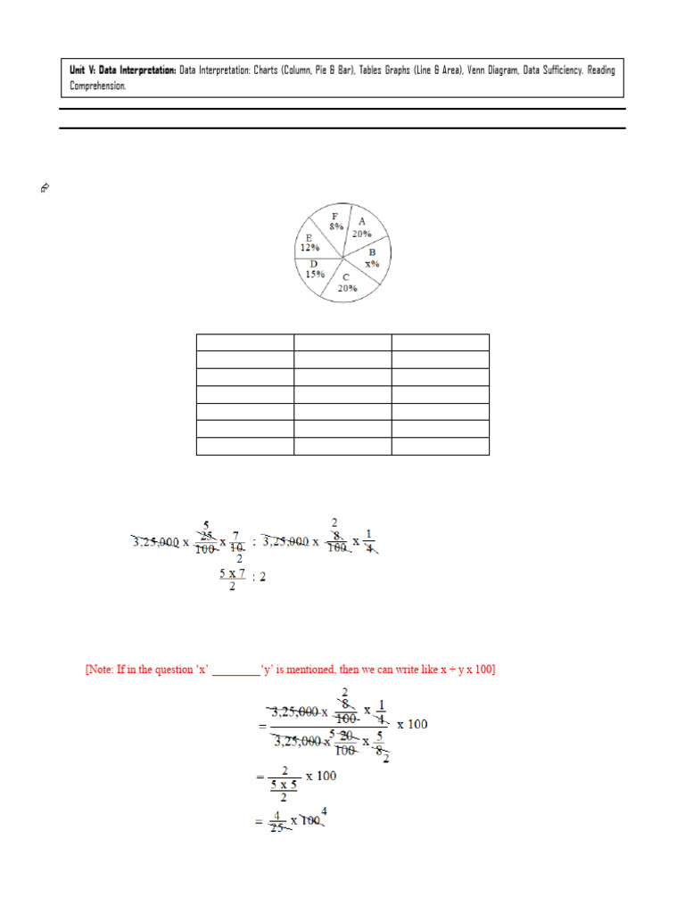 CDC Unit-5 - Students | PDF | Government Spending | Economies