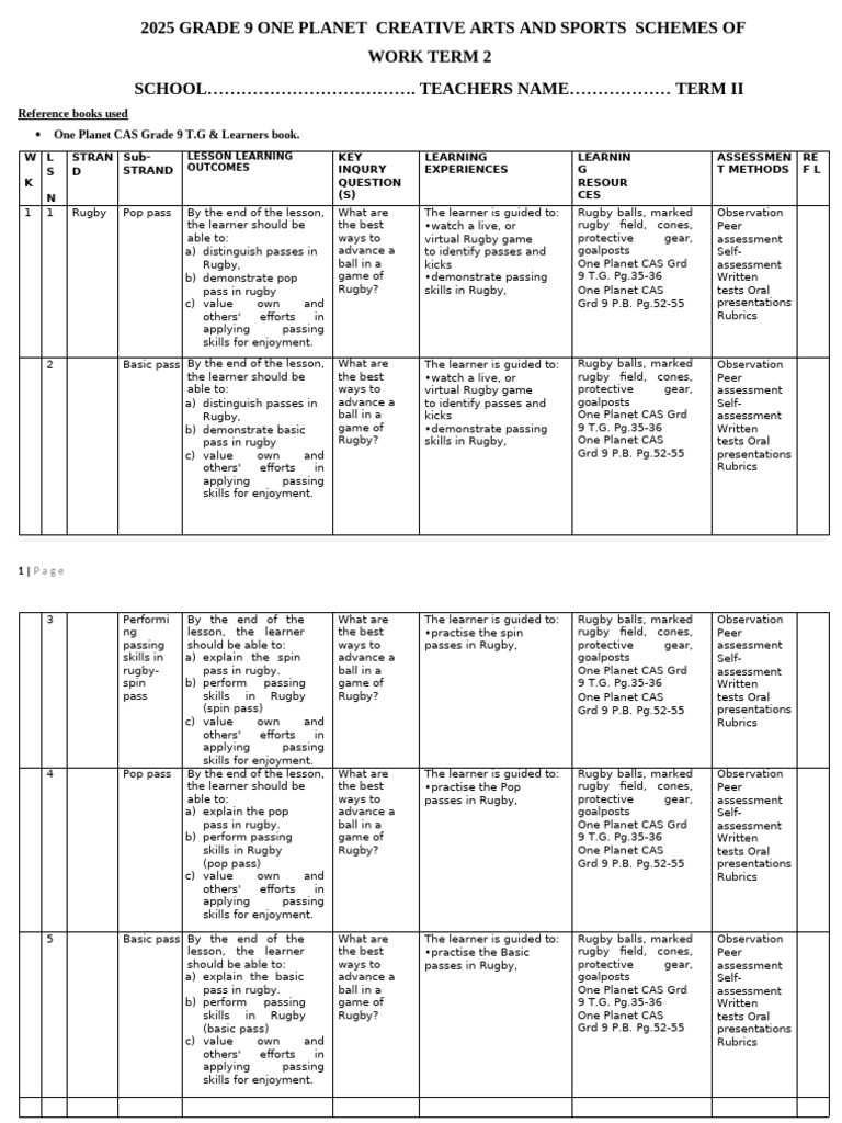 Grade 9 Rugby and Photography Curriculum | PDF | Recorder (Musical ...