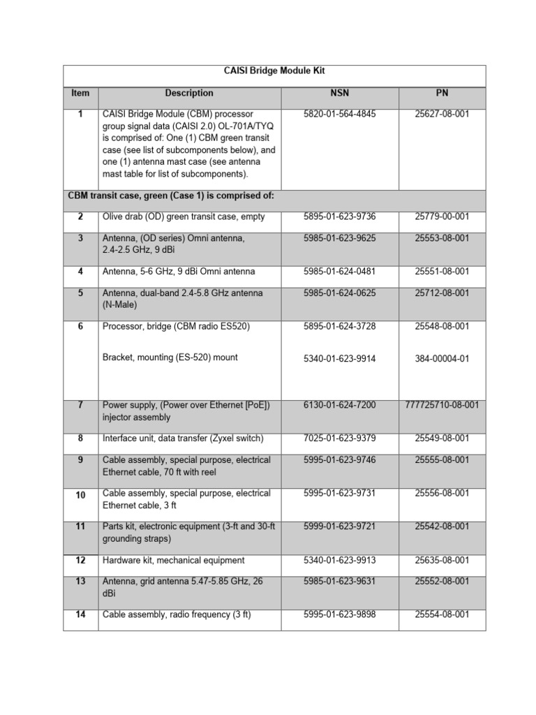 CC CAISI Sustainment Revised TABLES Edited | PDF | Digital Subscriber ...