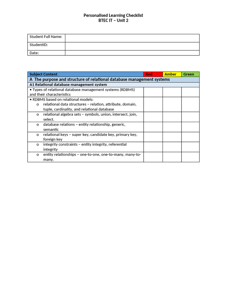 BTEC IT Unit2LearningChecklist | PDF