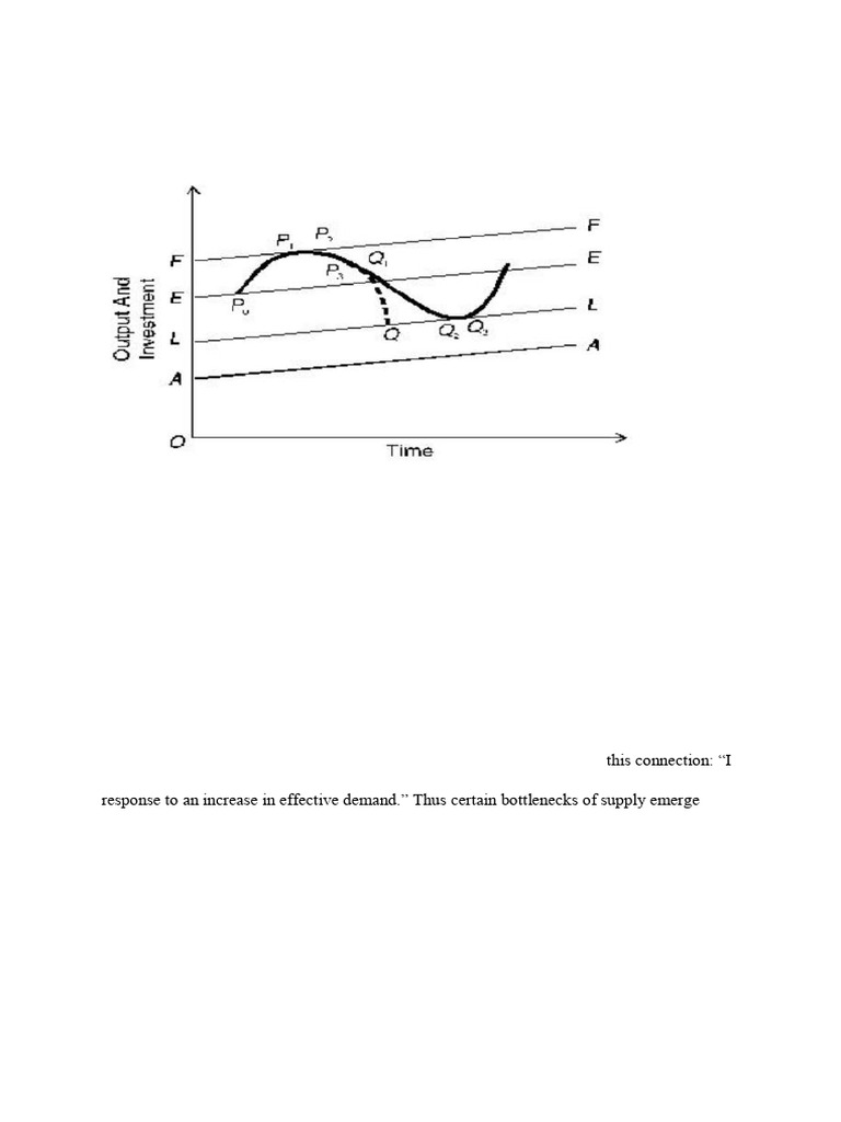 The Hicksian Theory of Trade Cycle | PDF | Business Cycle | Economic ...