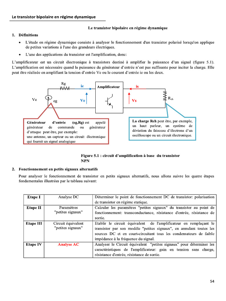 Trans Dynamique | PDF