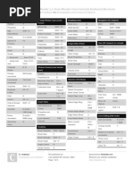Aseprite Quick Reference - Cheat Sheet | PDF | Computing