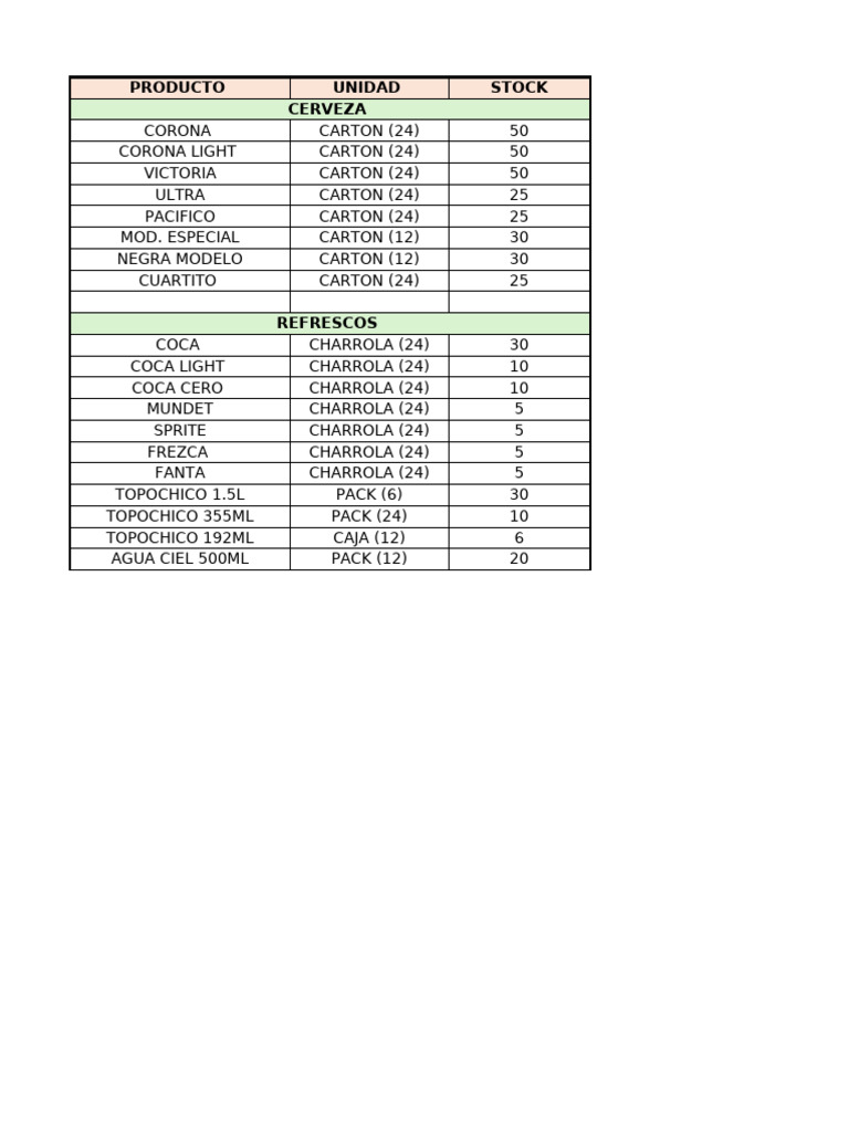 Stock Barra Riviera | PDF