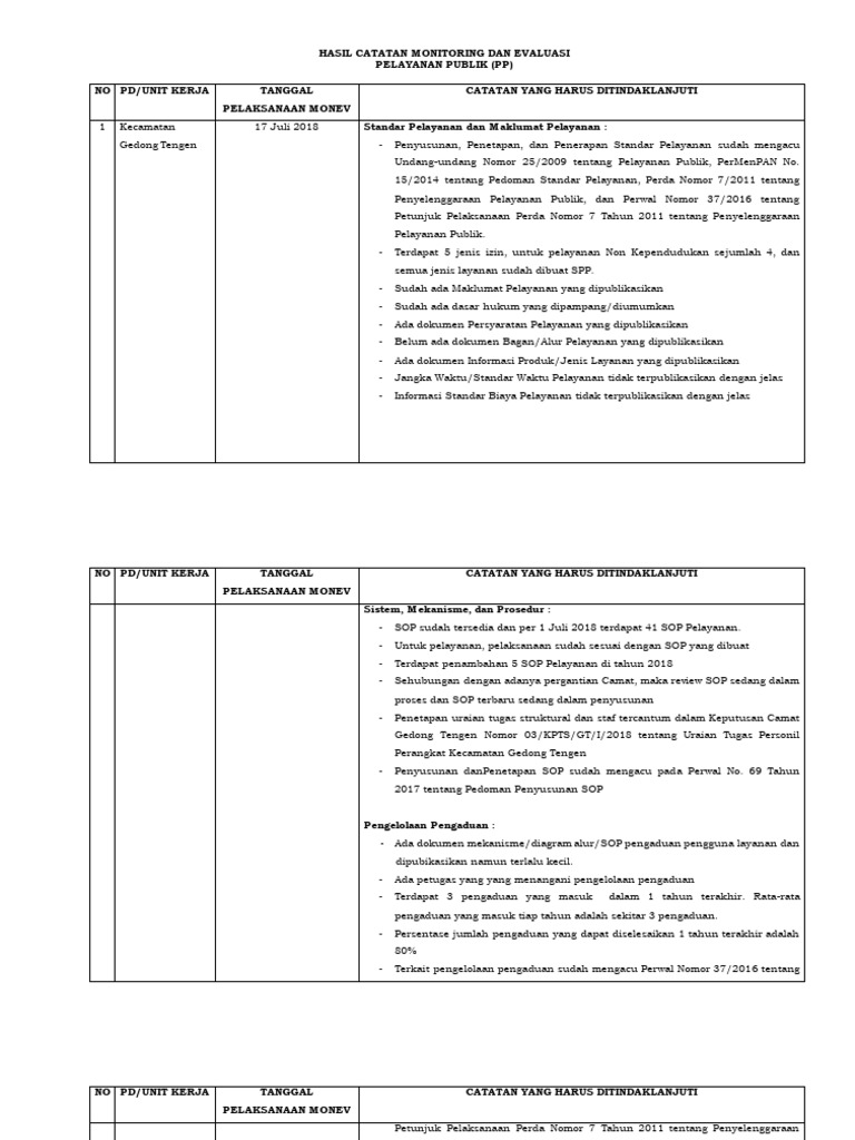 Hasil monev PP 2018 Kecamatan | PDF