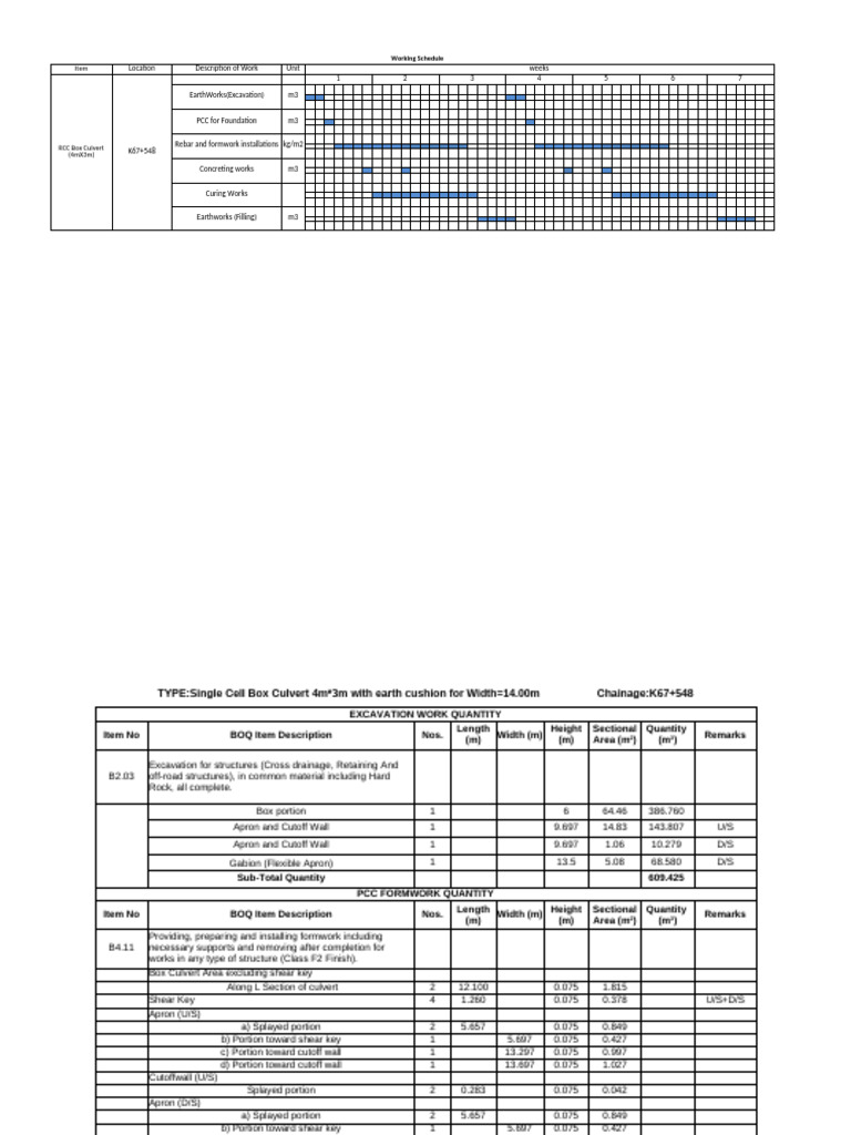 Quantity sheet of RCC Box Culvert (4mx3m) at K67+548 | PDF | Building ...