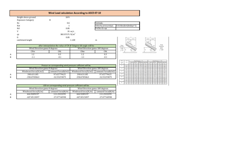 Load Sheet + Civil Pad Calculation | PDF