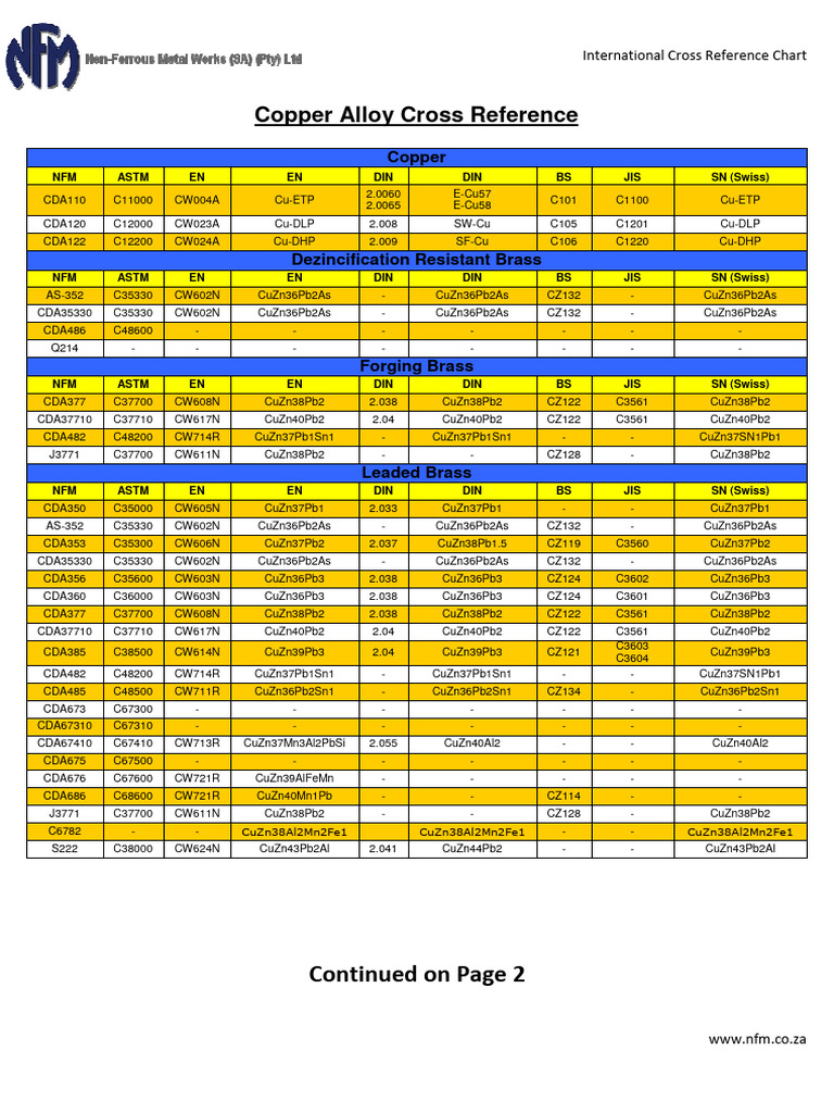 International Cross-Reference Chart | PDF | Materials | Chemical Substances