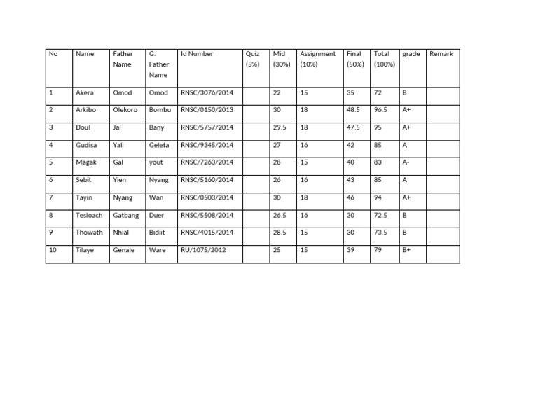 Student List | PDF