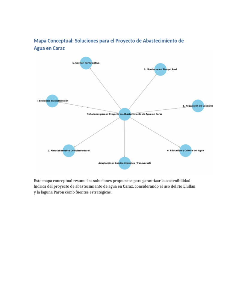 Mapa Conceptual Proyecto Caraz | PDF