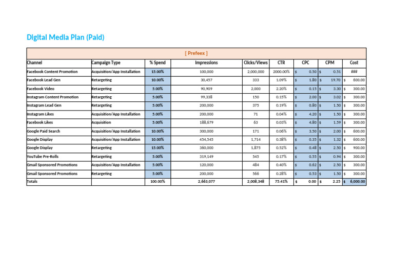 Digital Budget - Skilluper | PDF