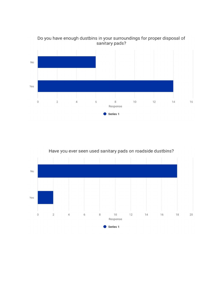 Ramya Assignment | PDF