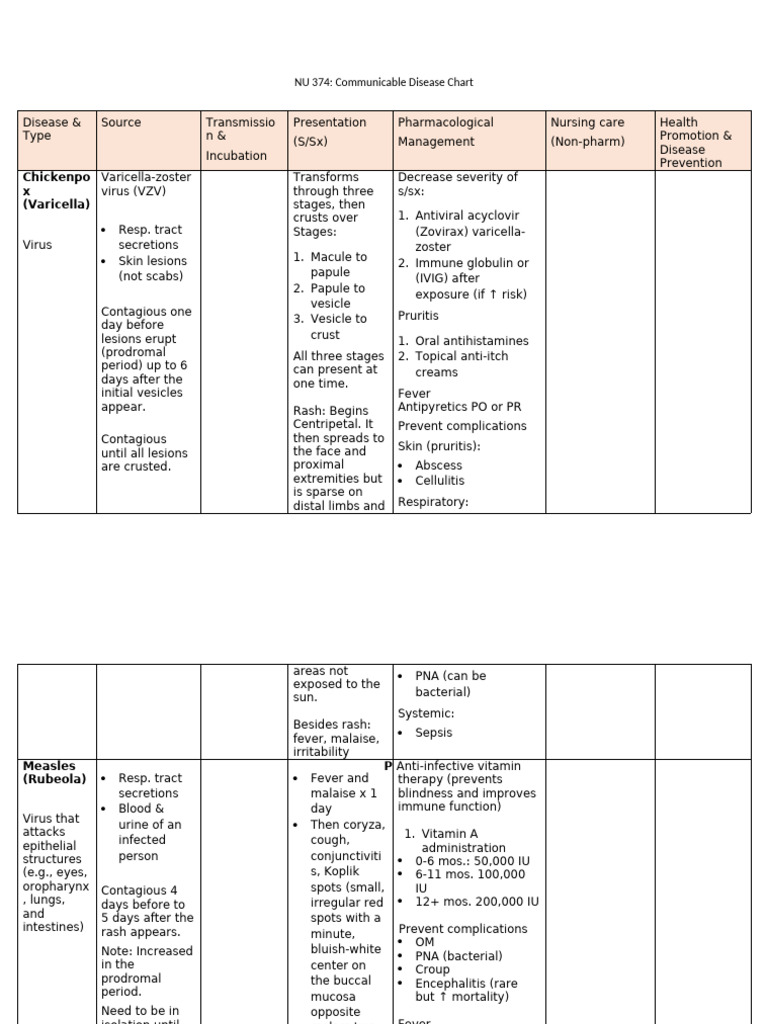 Communicable Disease Chart - Partially Completed-Updated Student ...