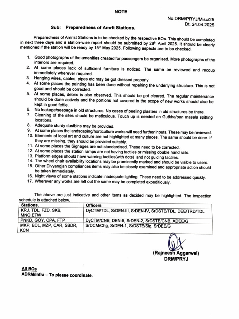 Prepardness of Amrit Stations | PDF