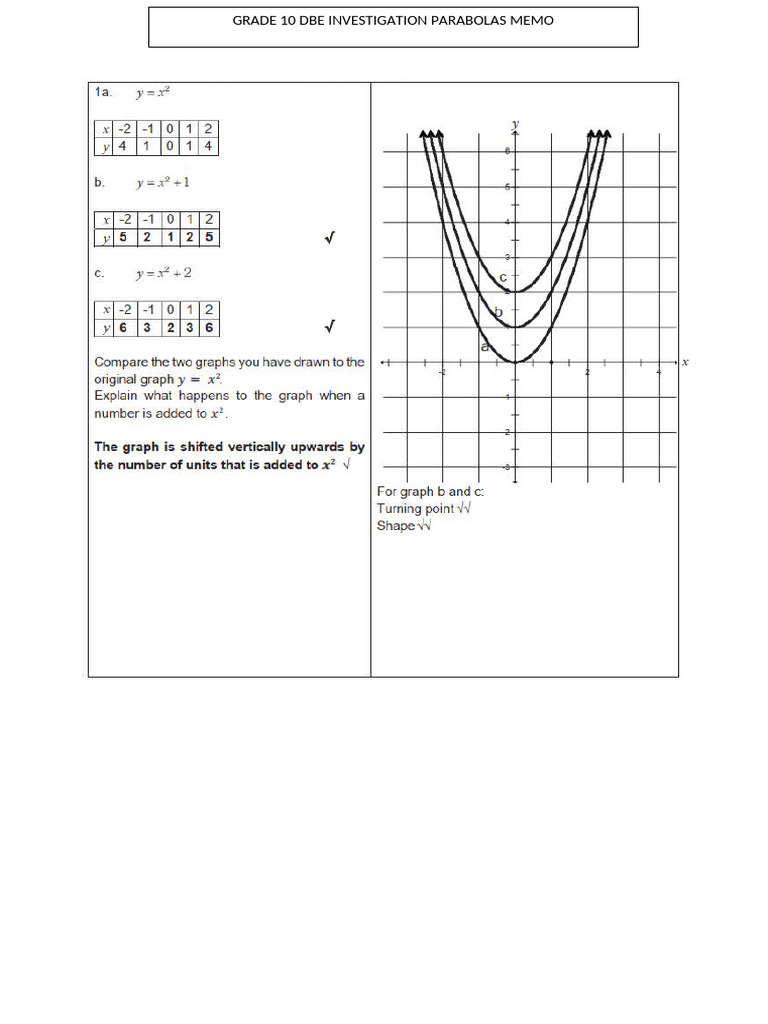 GR 10 DBE Investigating Parabolas Memo | PDF