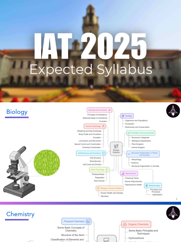 IAT 2025 Syllabus_548308b4-4d30-49f1-925d-13b4c9e8_250413_130826 | PDF