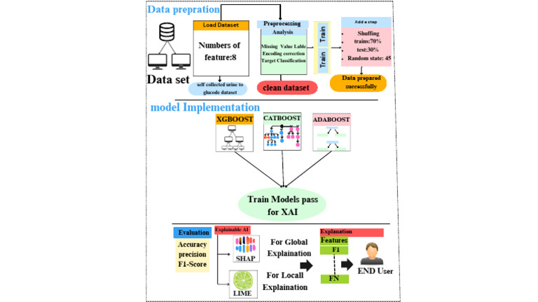 Flow Chart Whiteboard in Red Blue Basic Style - 2 | PDF