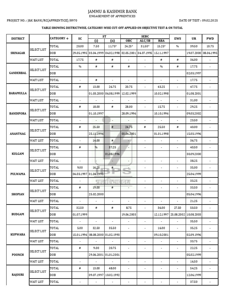 Cutoff Table Apprentice | PDF | Government Of India | Politics Of India