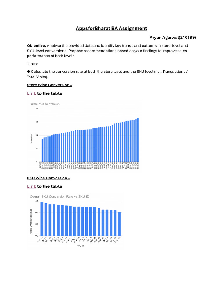 AppsforBharat BA Assignment Aryan - Agarwal - 210199 | PDF | Pricing | Marketing
