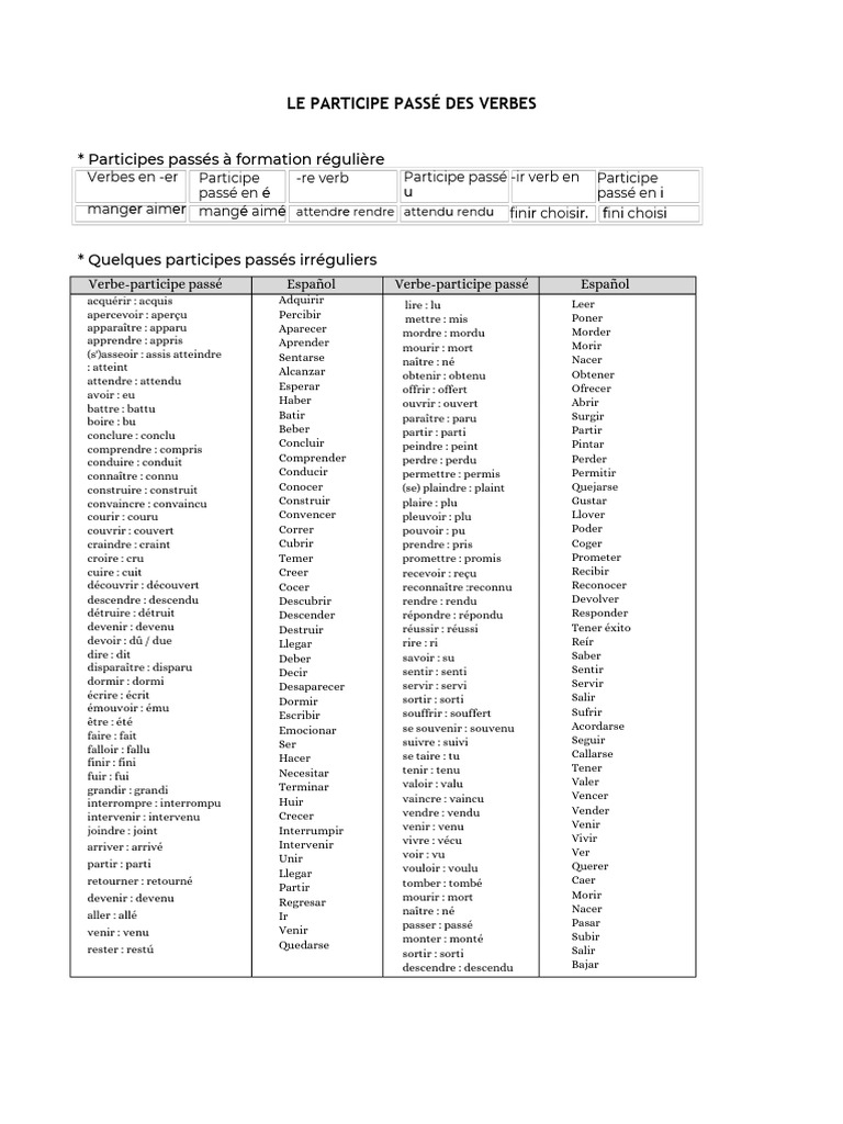 Liste des participes passés des verbes | PDF