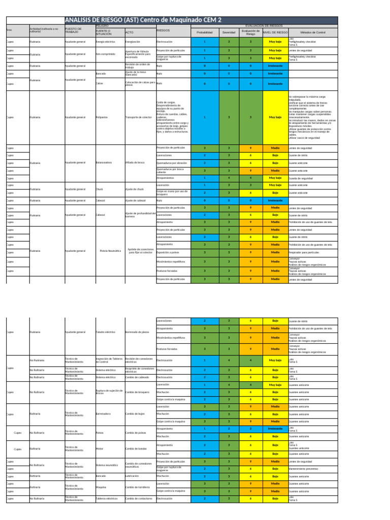Análisis de Riesgo CEM 2 | PDF | Guante