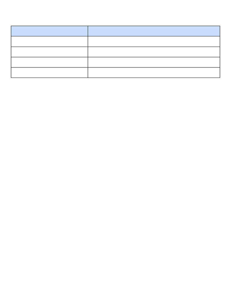 Free Reserves Chart | PDF