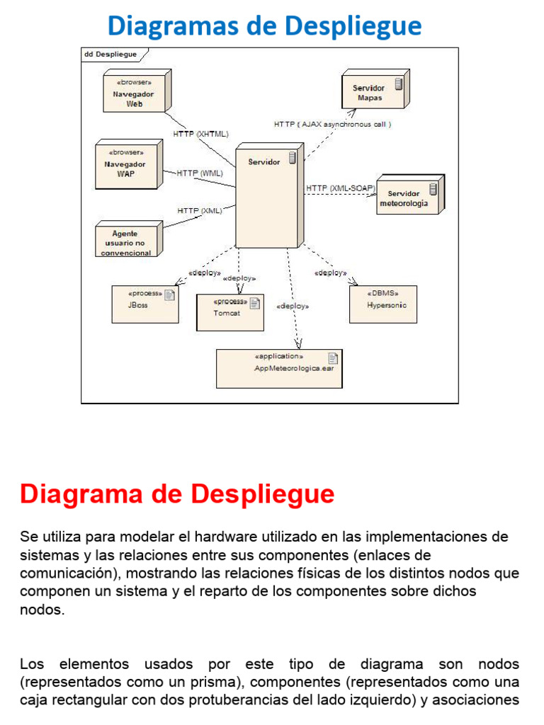 Diagramas de Despliegue | PDF | Hardware de la computadora | Biblioteca ...