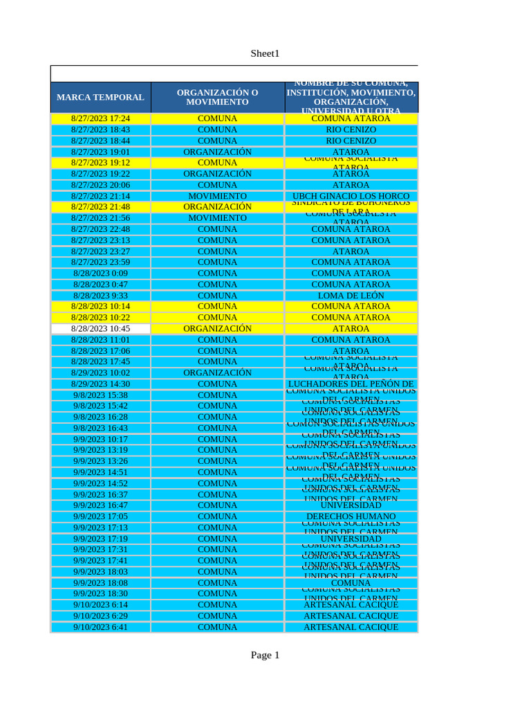 Base de Datos Participante DGC III LARA | PDF