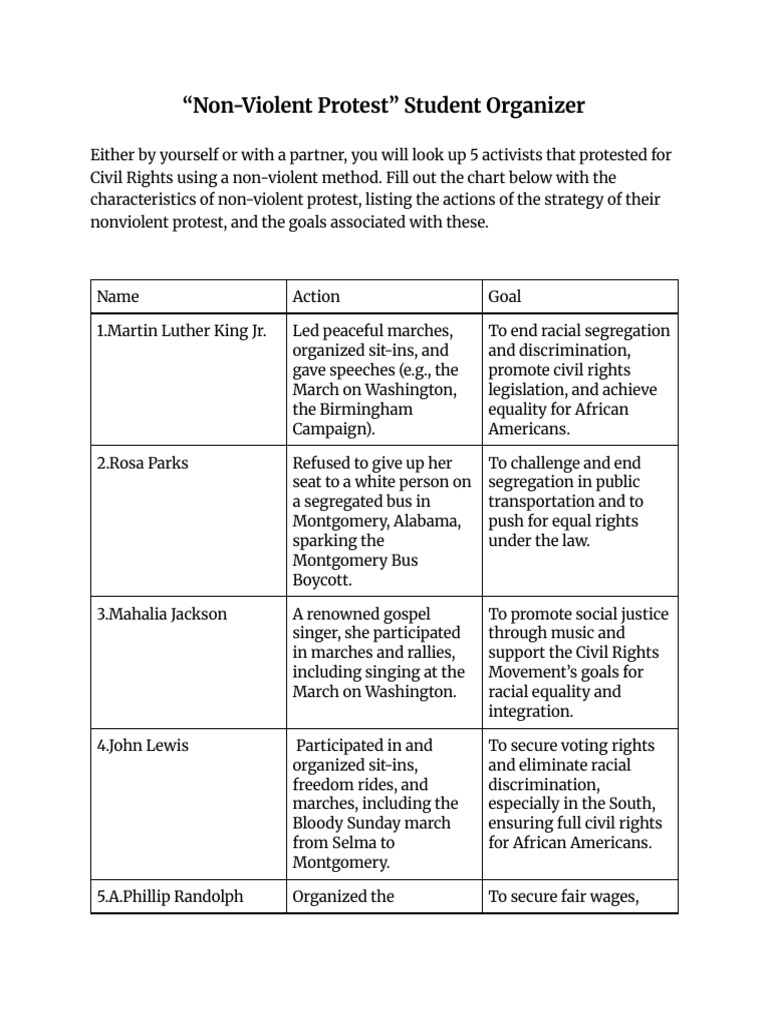 Non-Violent Protest Student Organizer | PDF | March On Washington For ...