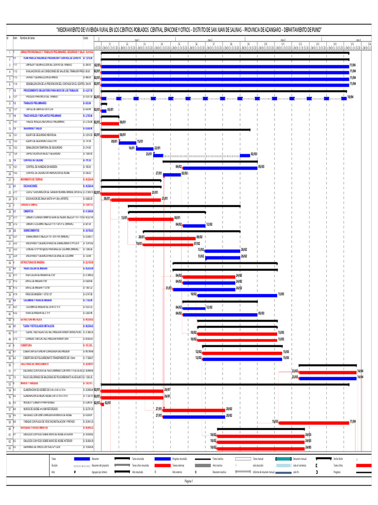 Cronograma Programado Ne 121 3.5 Meses | PDF | Ingeniero civil | edificio