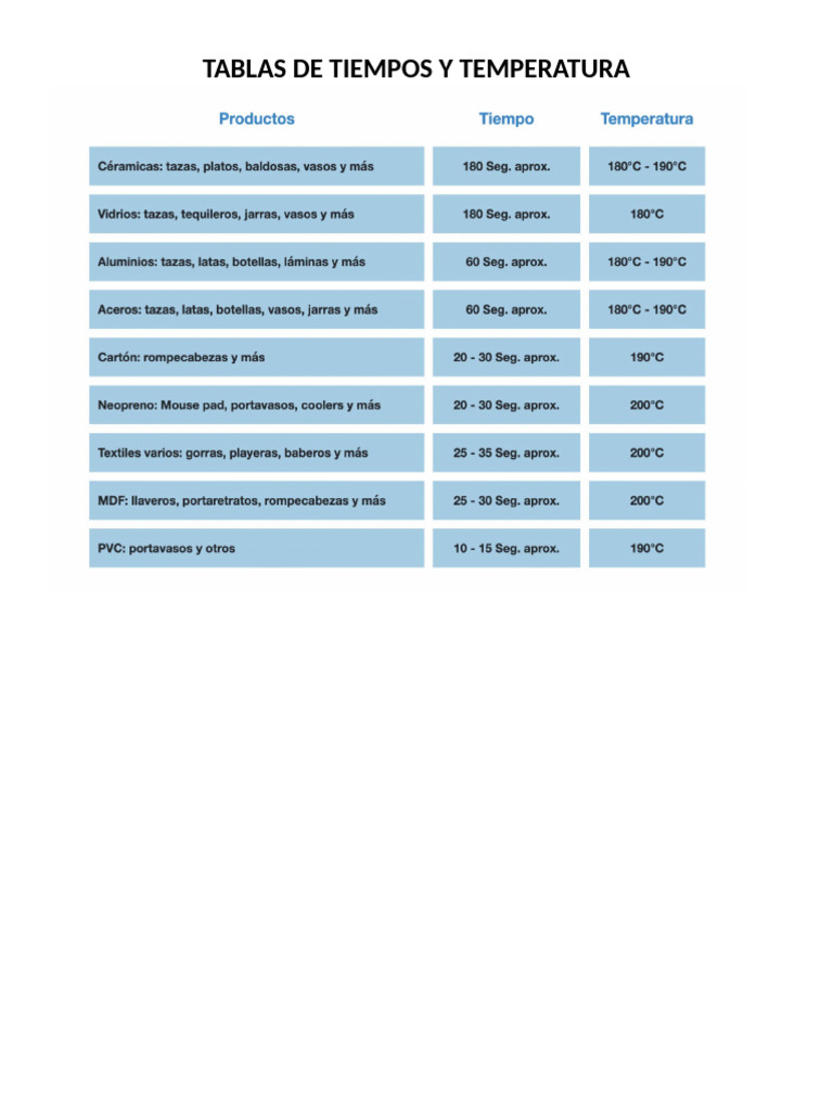 Tablas de Tiempos y Temperatura | PDF