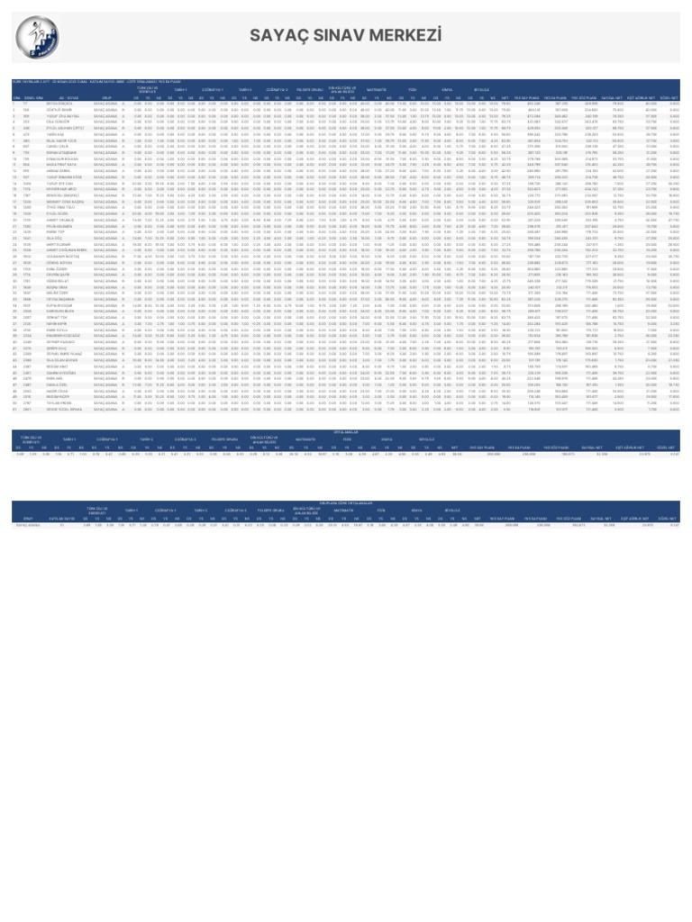 Süre Ayt Adana Ea | PDF