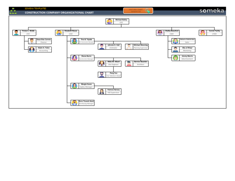 Construction Company Org Chart Template | PDF | Corporate Governance