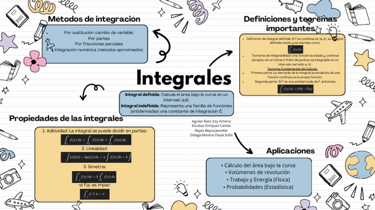 English Mind Map Brainstorm in Cute Pastel Doodle Style | PDF ...