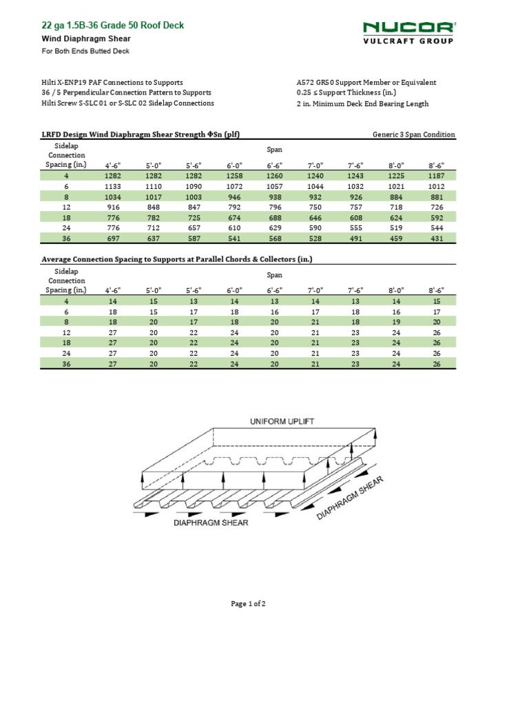 Grade 50 Roof Deck Shear Design | PDF | Mechanical Engineering