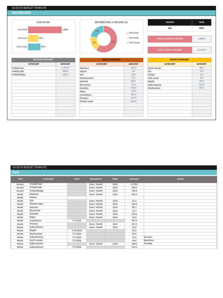 50/30/20 Budget Template Overview | PDF