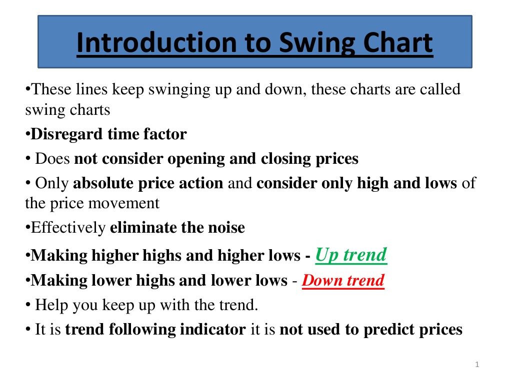 Understanding Swing Charts for Trading | PDF