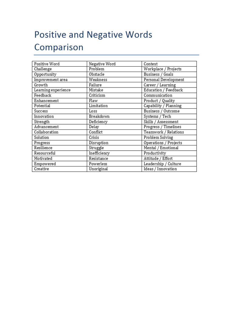Positive Vs Negative Words | PDF