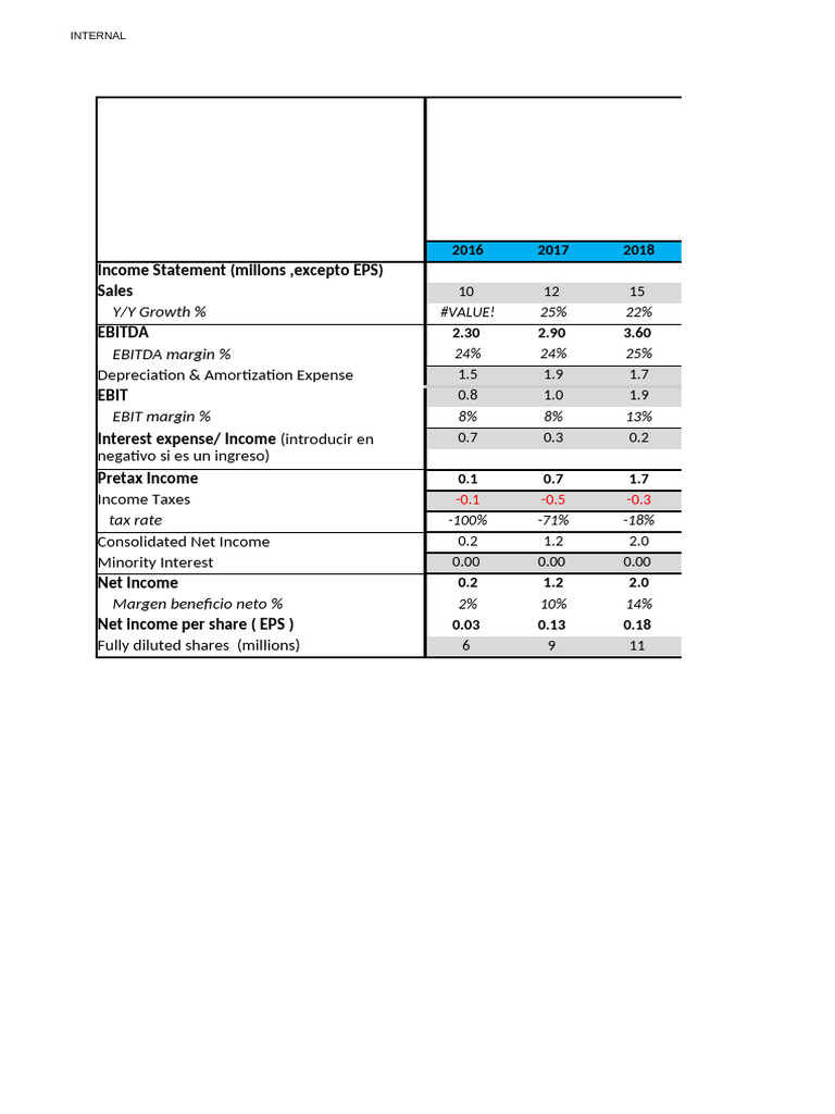 Modelo Redishred 2022 | PDF | Valoración (Finanzas) | Inversiones