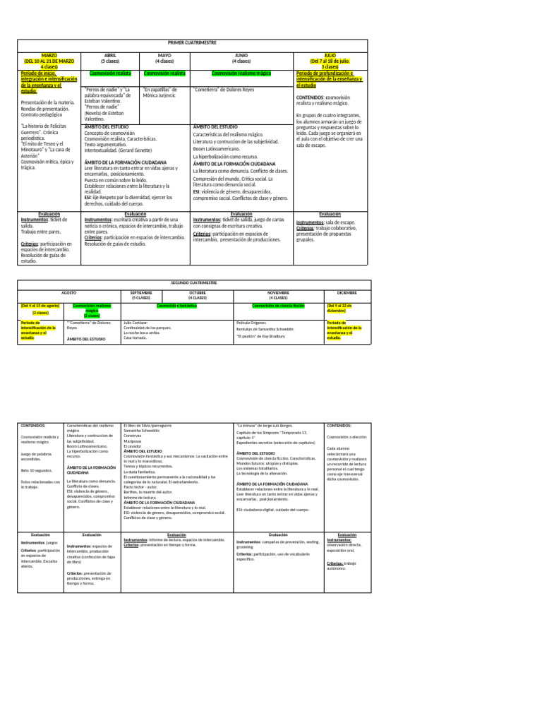 Planificación 5to | PDF | Fantasía
