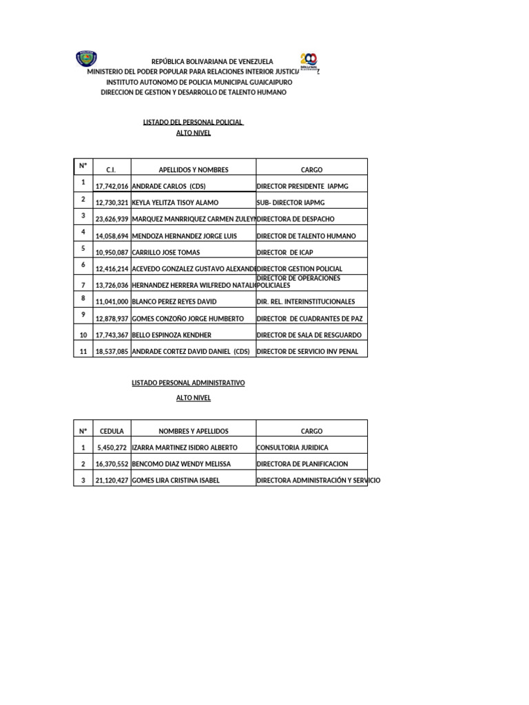 Listados Alto Nivel | PDF